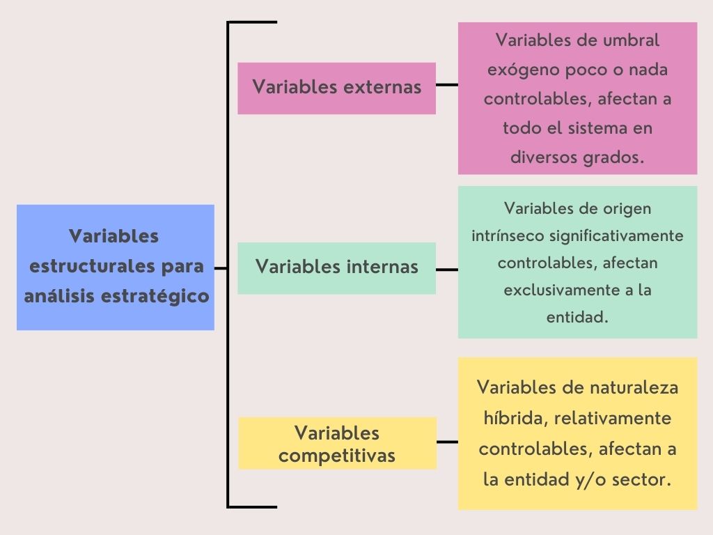 Revista Gestión | Cómo entender las variables en la toma de decisiones