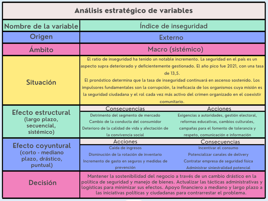 Revista Gestión | Cómo entender las variables en la toma de decisiones