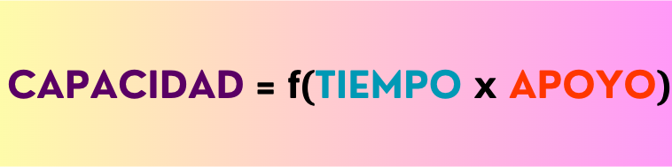 Revista Gestión | Cómo desarrollar capacidades estratégicas efectivas